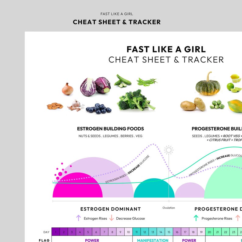 FLAG Cheat Sheet & Tracker - Etsy