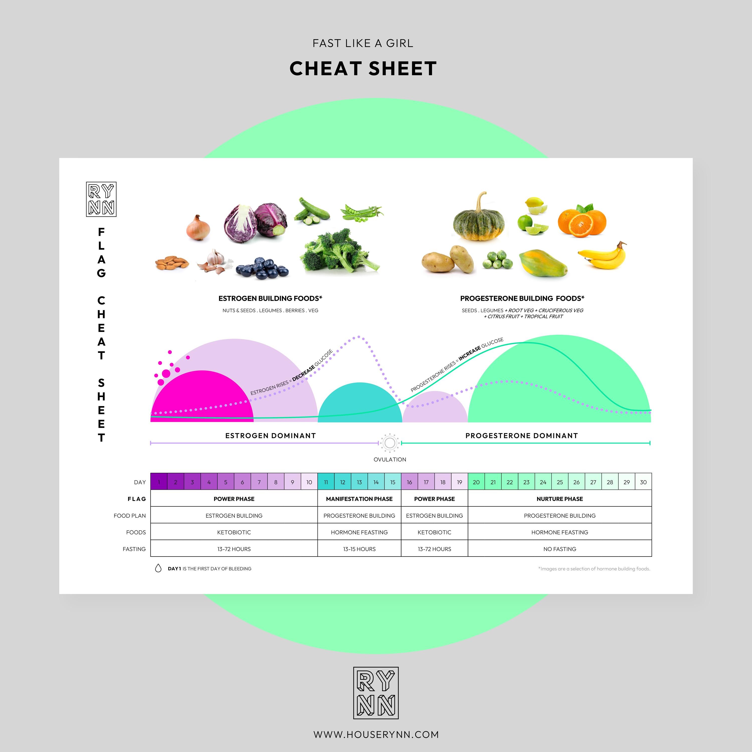 Fast Like A Girl - Cheat Sheet - Etsy