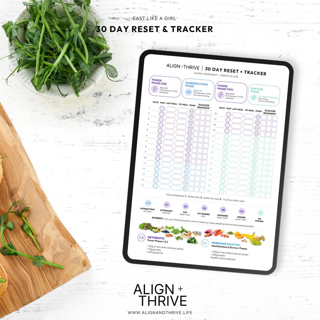 Fast Like a Girl - 30 Day Reset & Tracker - Etsy