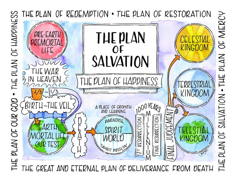The Plan of Salvation Watercolor Print ENGLISH updated - Etsy