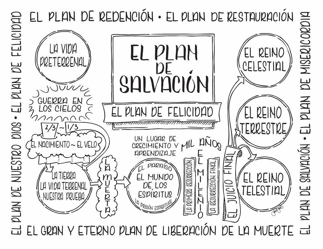 The Plan of Salvation SPANISH Coloring Page - Etsy