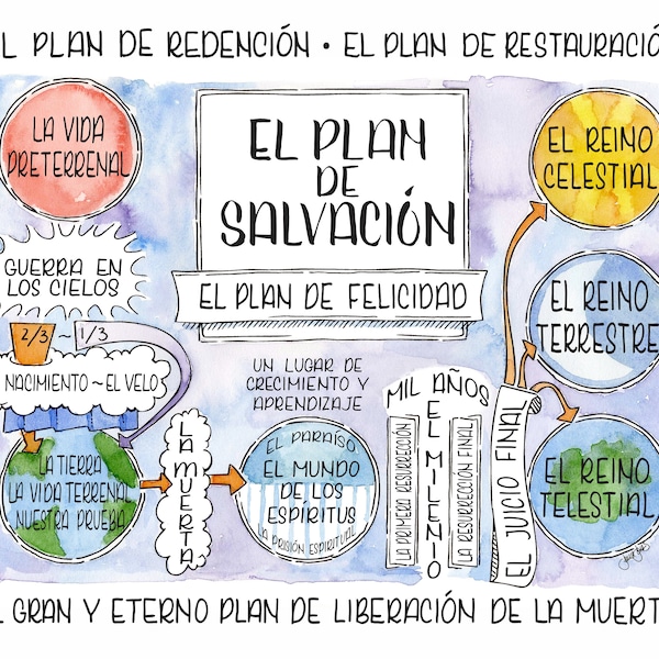 Spanish Plan of Salvation - Etsy