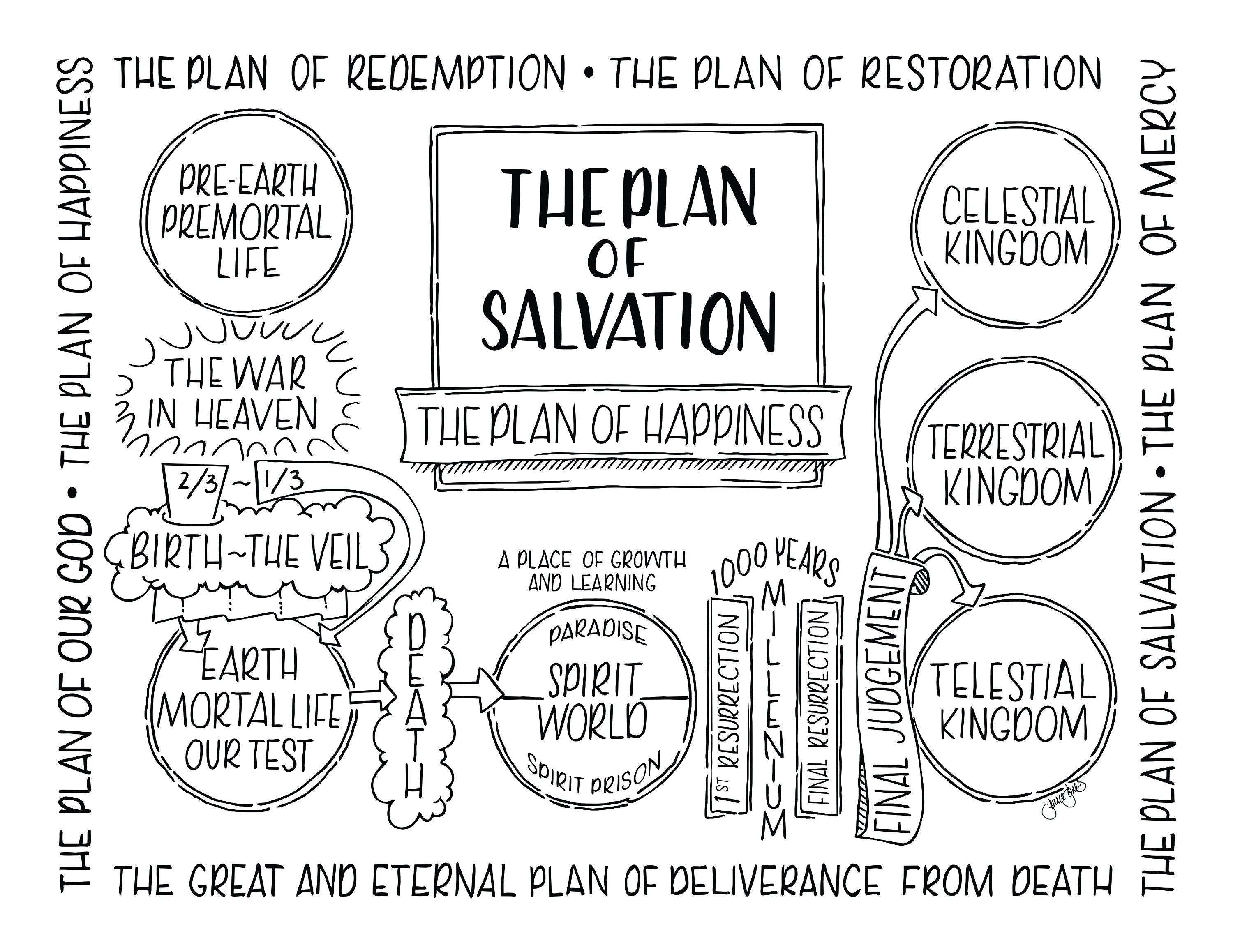 Lds Plan Of Salvation Coloring Page Coloring Pages Lds Plan Of Salvation Coloring Page Coloring Pages