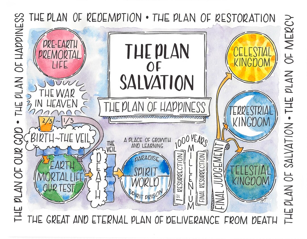 The Plan of Salvation Watercolor Print - Etsy