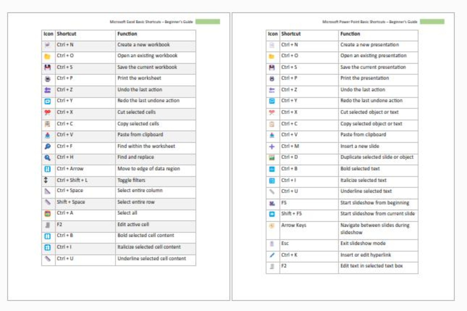 Essential Office Shortcuts Printable - Word, Excel, Powerpoint Cheat ...
