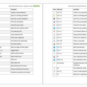 Essential Office Shortcuts Printable - Word, Excel, Powerpoint Cheat ...