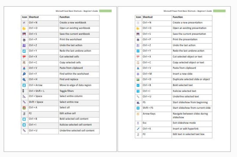 Essential Office Shortcuts Printable - Word, Excel, Powerpoint Cheat ...