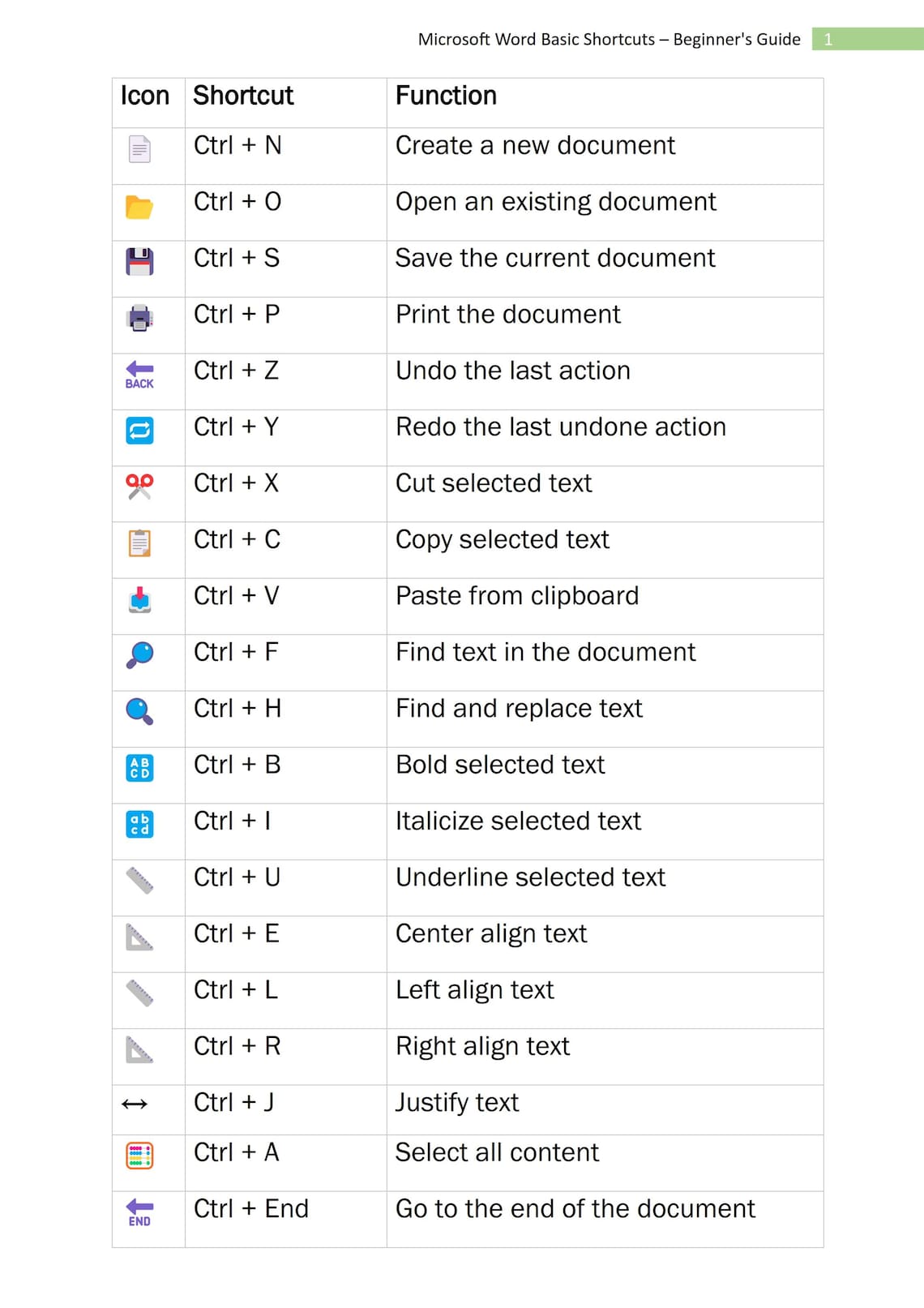 Essential Office Shortcuts Printable - Word, Excel, Powerpoint Cheat ...