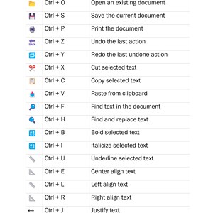 Essential Office Shortcuts Printable - Word, Excel, Powerpoint Cheat ...