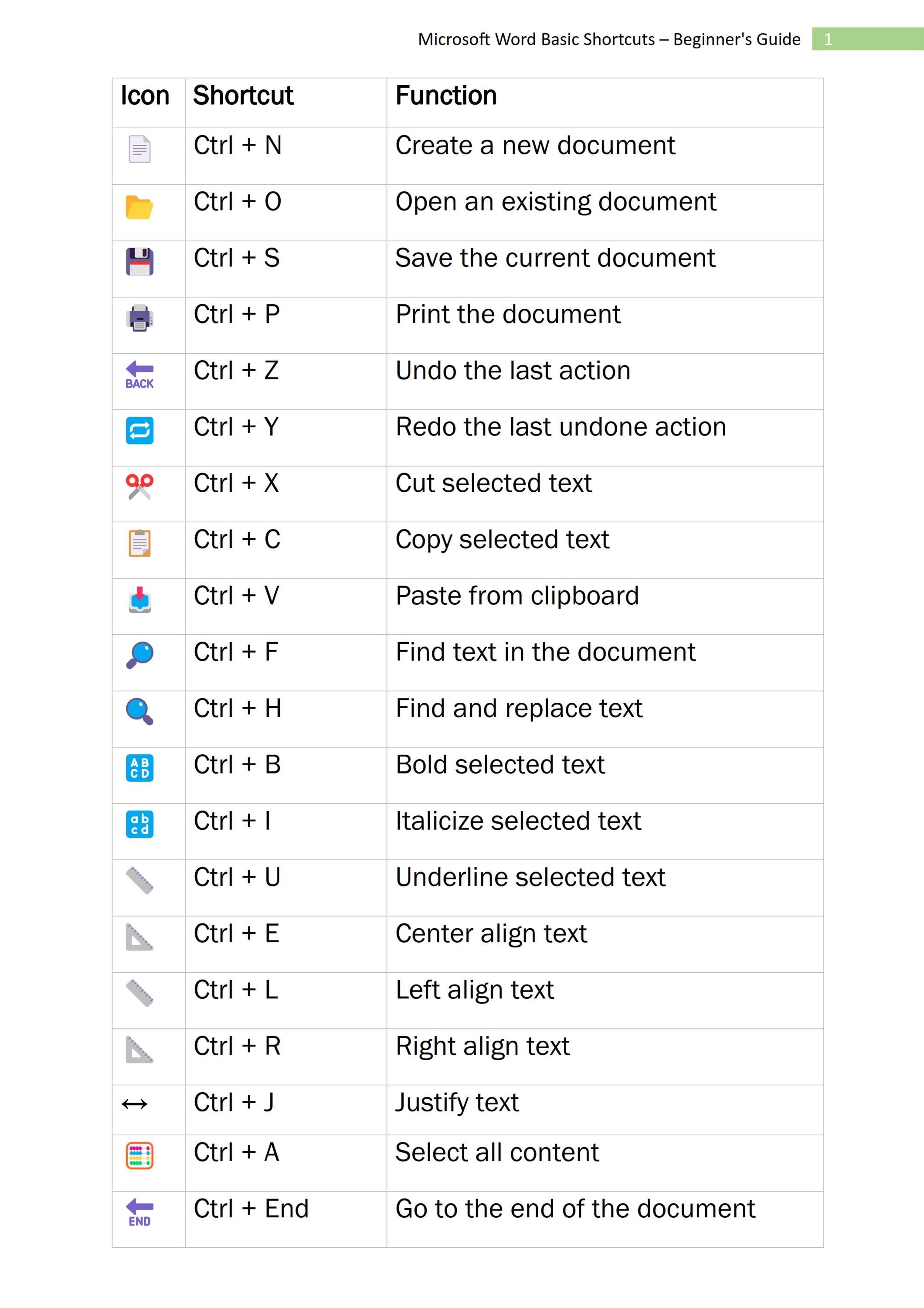 Essential Office Shortcuts Printable - Word, Excel, Powerpoint Cheat ...