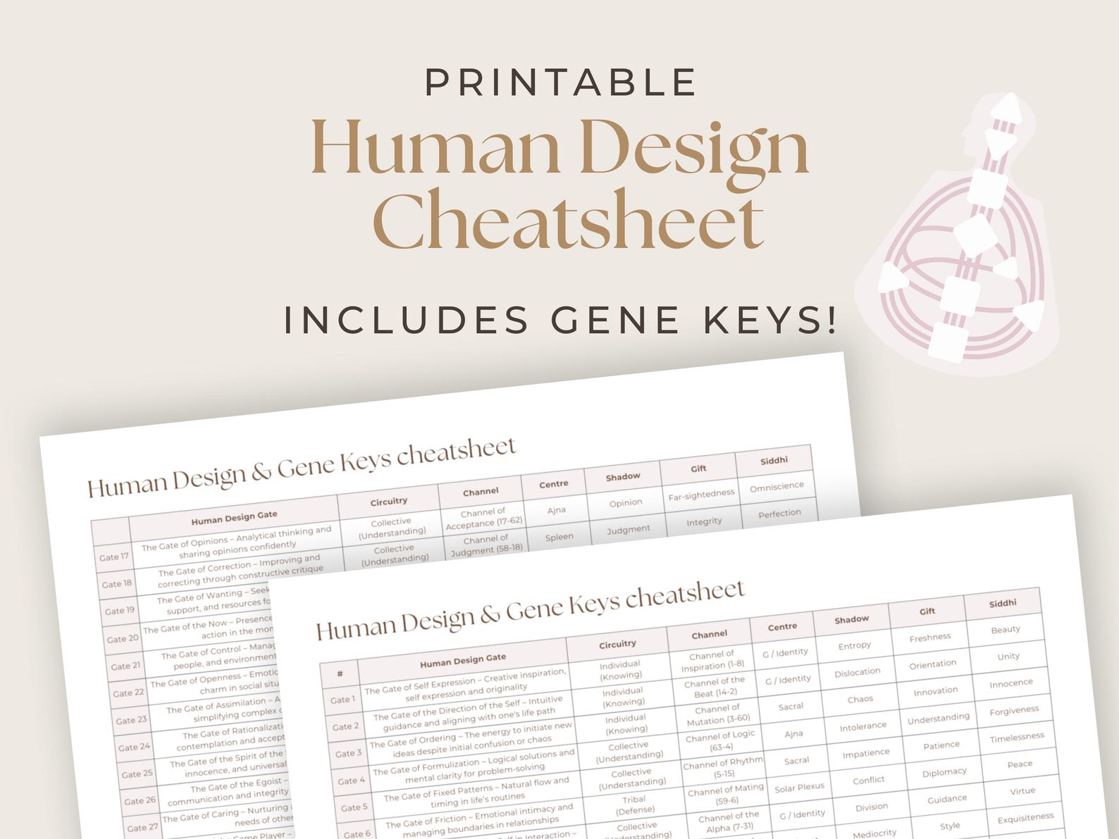 Human Design & Gene Keys Cheatsheet: Printable Reference (PDF Download ...