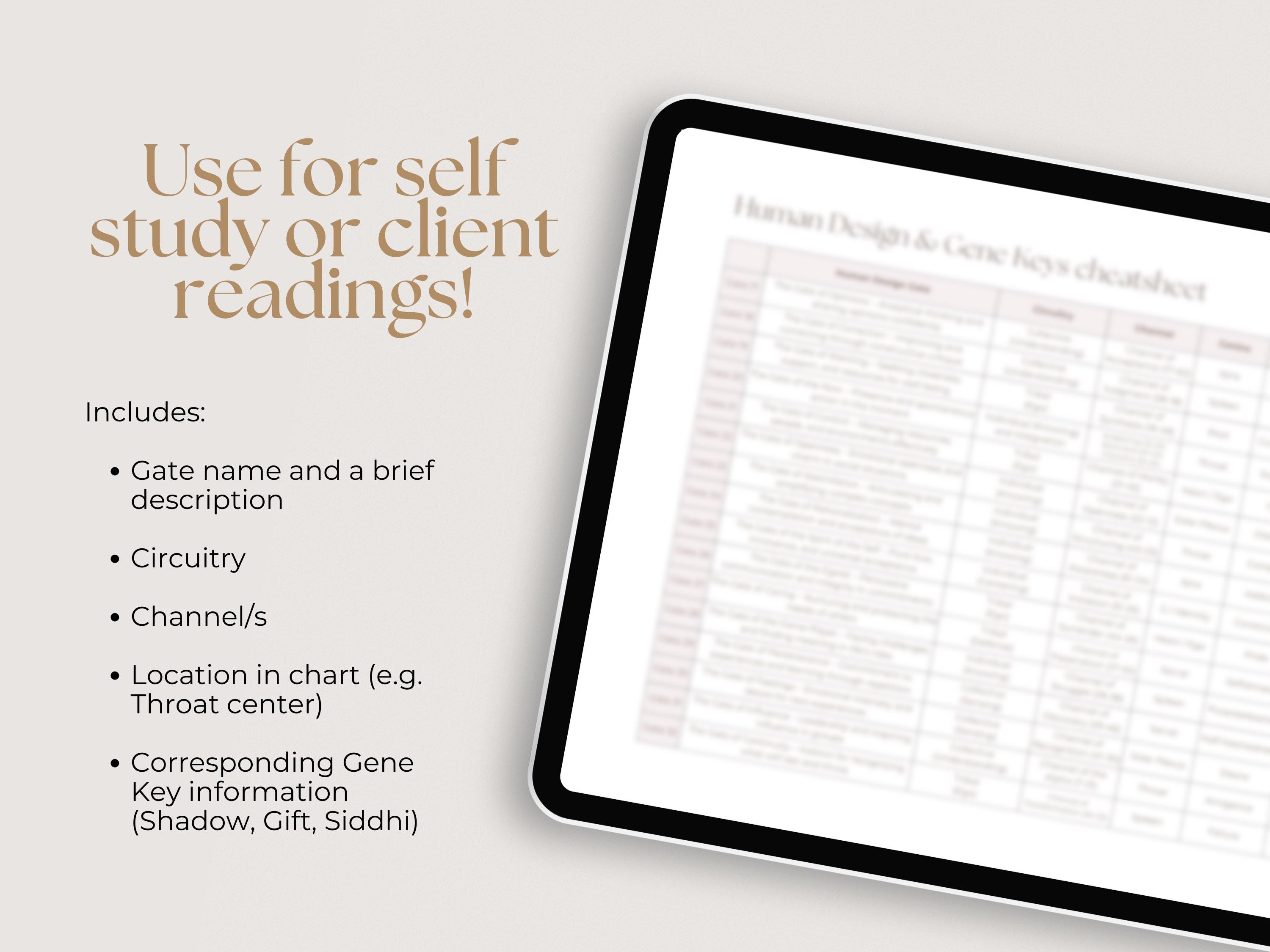 Human Design & Gene Keys Cheatsheet: Printable Reference (PDF Download) - Etsy