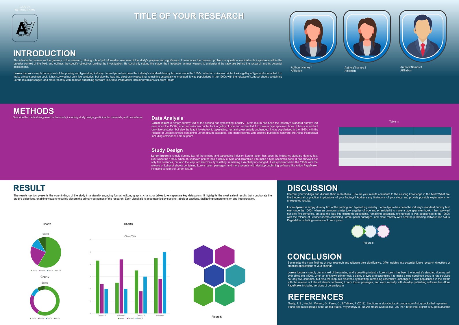 Professional Academic Research Poster/ Conference/ A0 Size / Editable ...