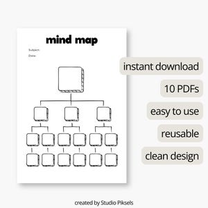 Mind Map Template Bundle, Brain Dump Template, Mind Map PDF, Concept ...