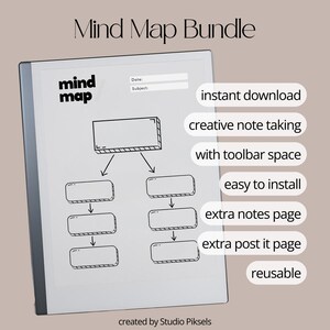 Mind Map Template for Remarkable, Sticky Notes, Mind Map Bundle for ...