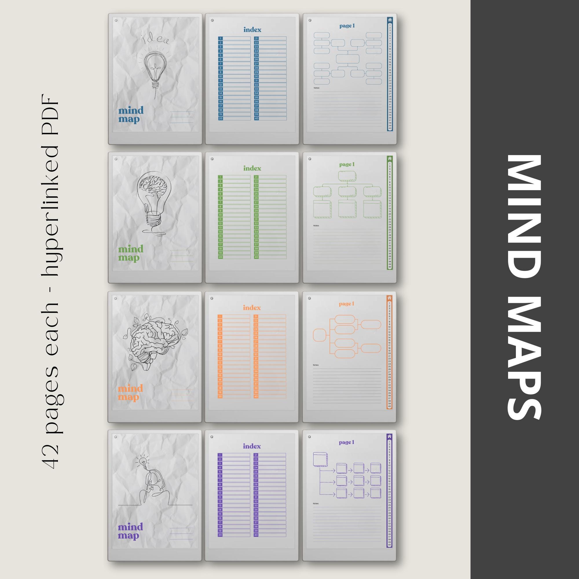 Mind Map Template for Remarkable Paper Pro, Idea Planner, Vision Board ...
