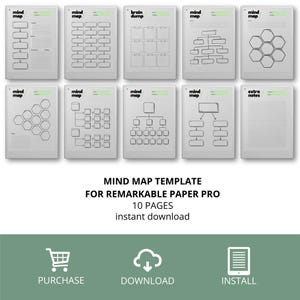 Mind Map Template for Remarkable Paper Pro, Sticky Notes, Minimalist ...