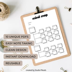 Mind Map Template Bundle, Brain Dump Template, Mind Map PDF, Concept ...