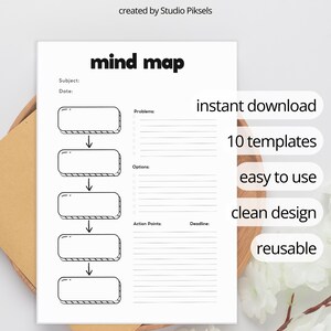 Mind Map Template Bundle, Brain Dump Template, Mind Map PDF, Concept ...