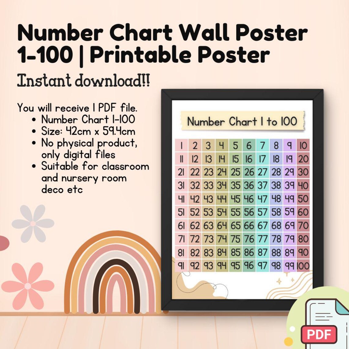 Number Chart 1 to 100 Poster | Number Chart Printable | Digital ...