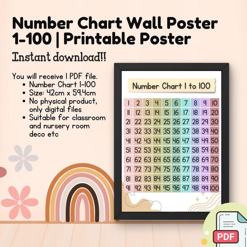 Number Chart 1 to 100 Poster Number Chart Printable Digital Download ...