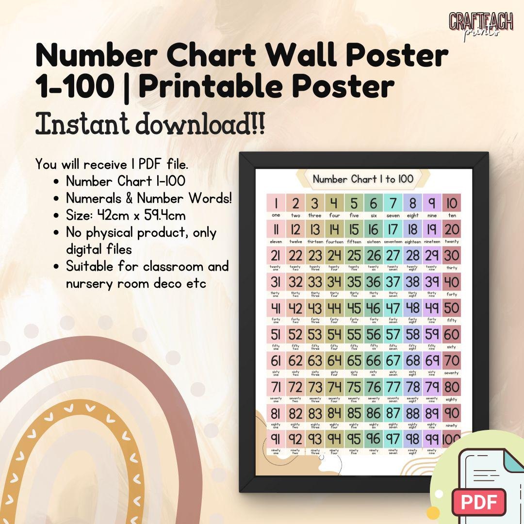 Number Chart Poster (with Number Words) | Wall Art | Educational Wall ...