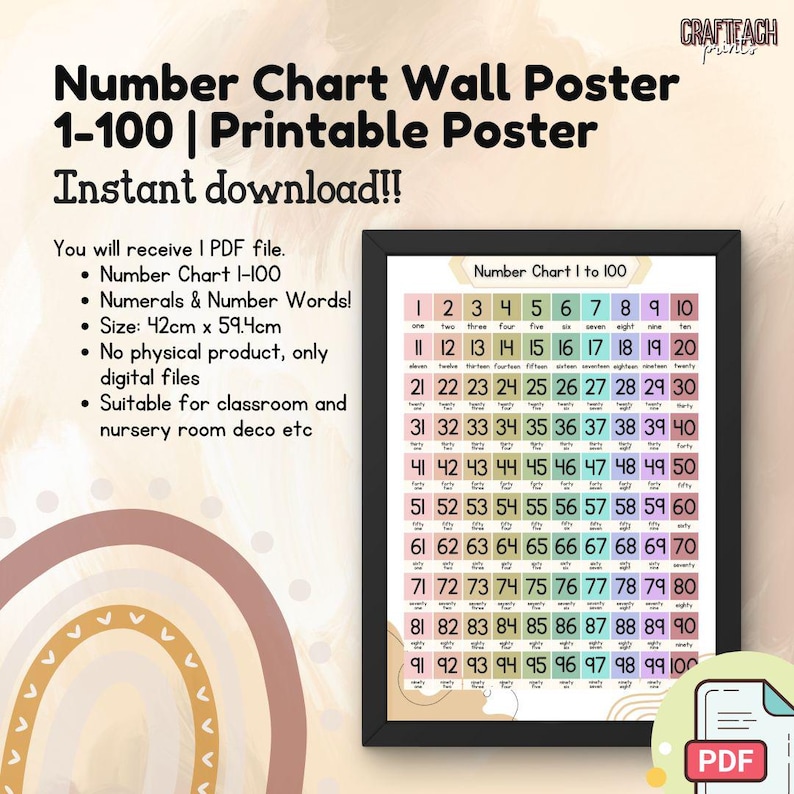 Number Chart Poster (with Number Words) | Wall Art | Educational Wall ...