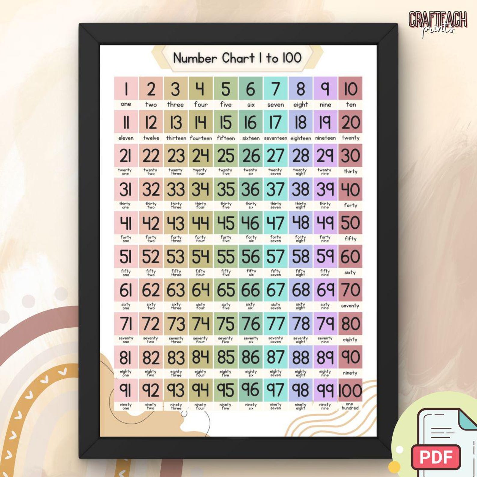 Number Chart Poster (with Number Words) | Wall Art | Educational Wall ...