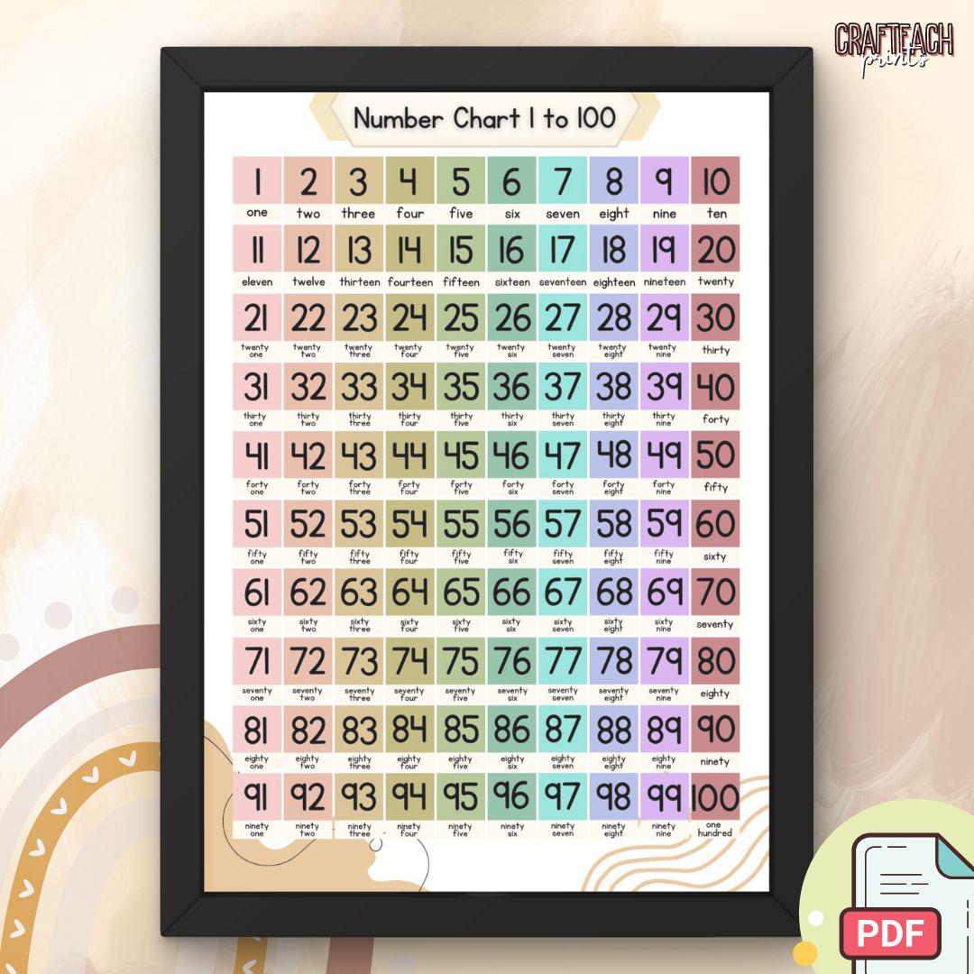 Number Chart Poster (with Number Words) | Wall Art | Educational Wall ...