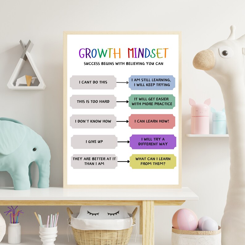 Growth Mindset Printable Classroom Decor I Kids Affirmation Prints ...