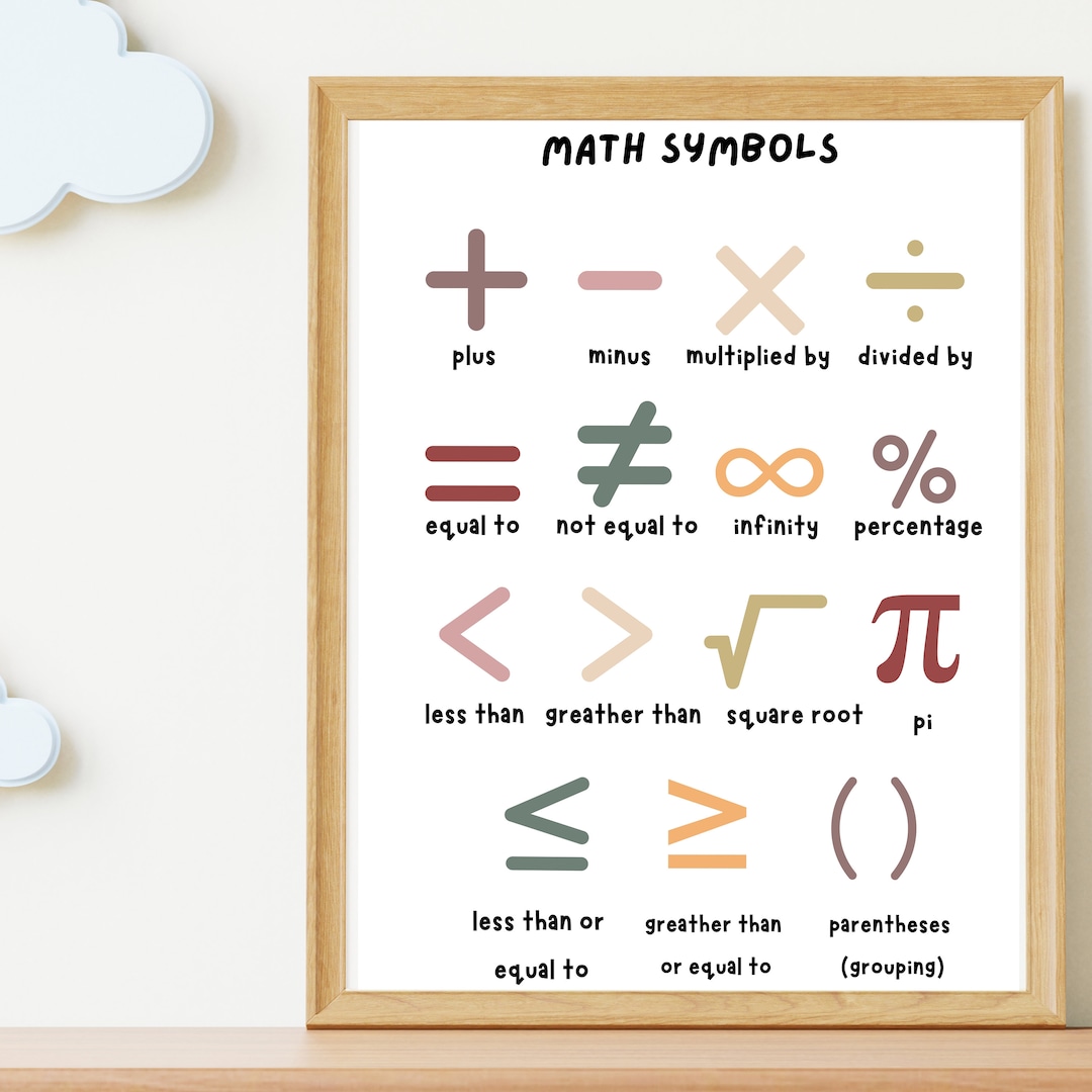 Math Symbols Poster I Maths Learning I Educational Wall Art I Math ...