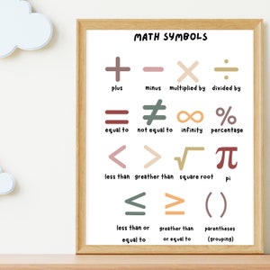 Math Symbols Poster I Maths Learning I Educational Wall Art I Math ...