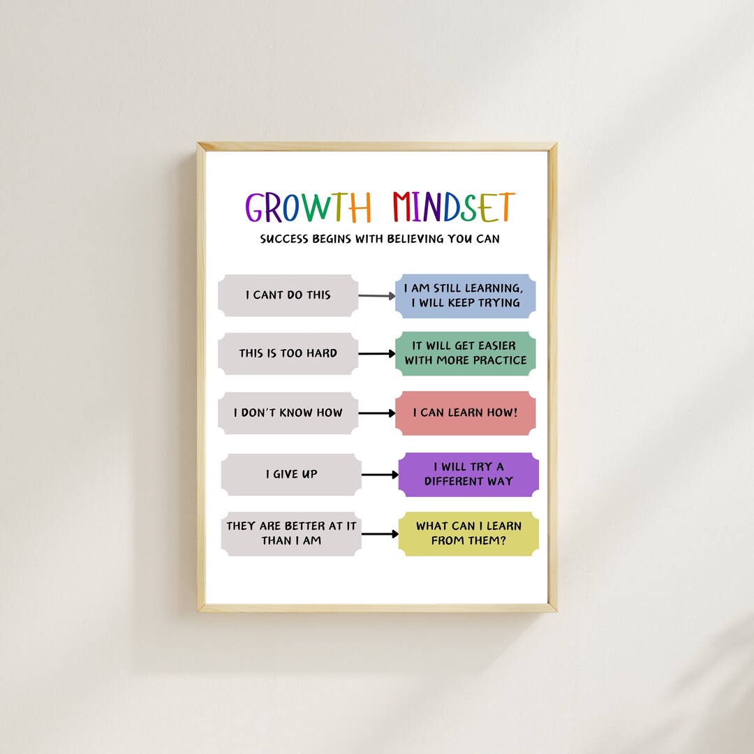 Growth Mindset Printable Classroom Decor I Kids Affirmation Prints ...