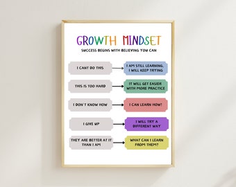 Growth Mindset Printable Poster, Classroom Decor, Kids Affirmation ...