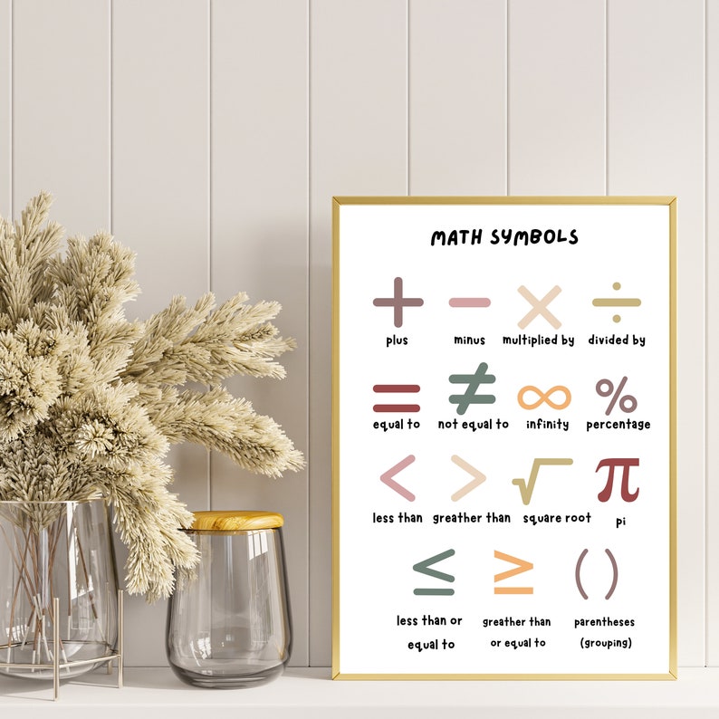 Math Symbols Poster I Maths Learning I Educational Wall Art I Math ...