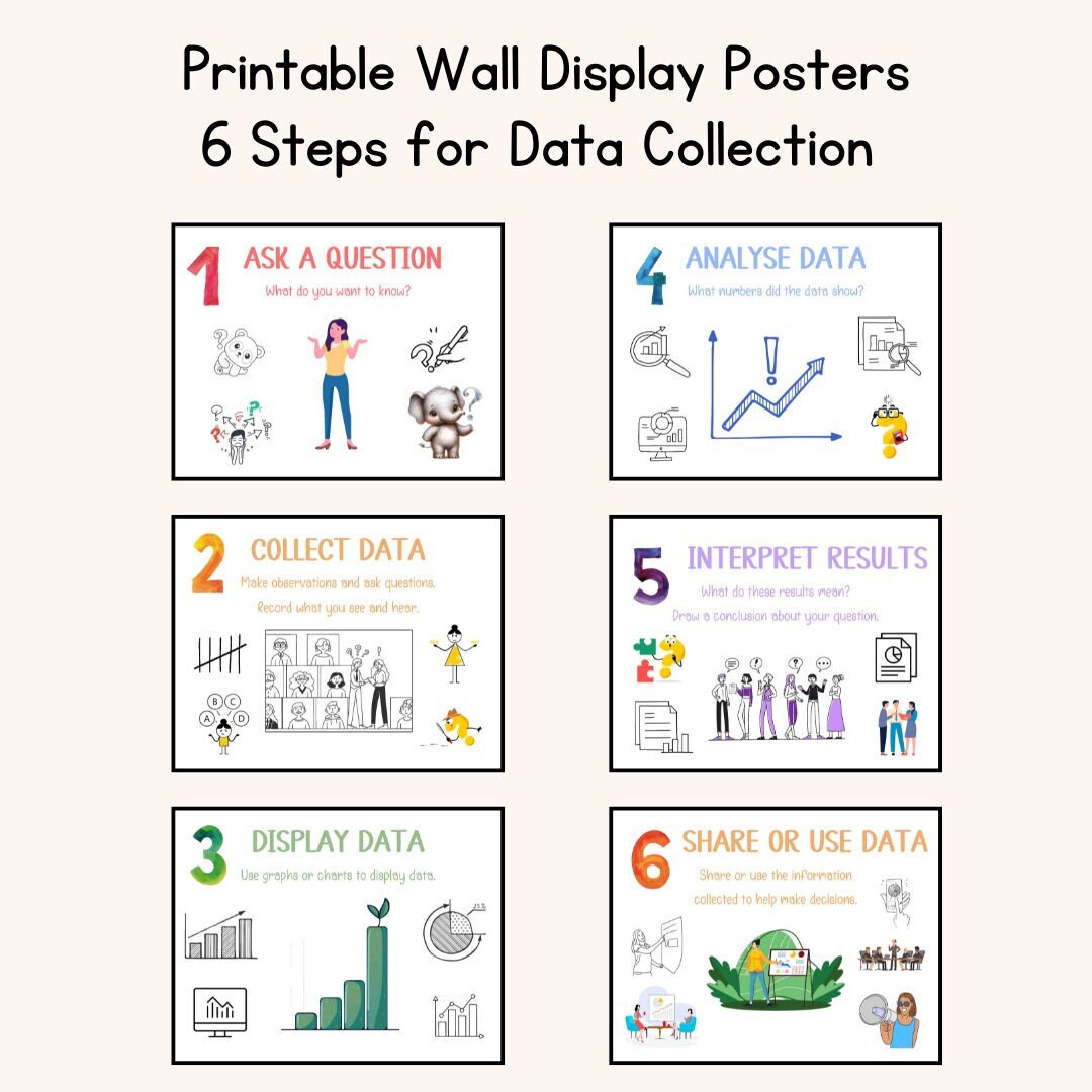 6 Steps for Data Collection and Analysis Printable Display Posters ...
