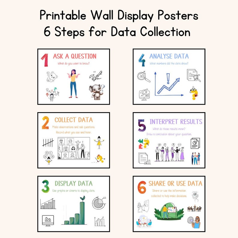 6 Steps for Data Collection and Analysis Printable Display Posters ...