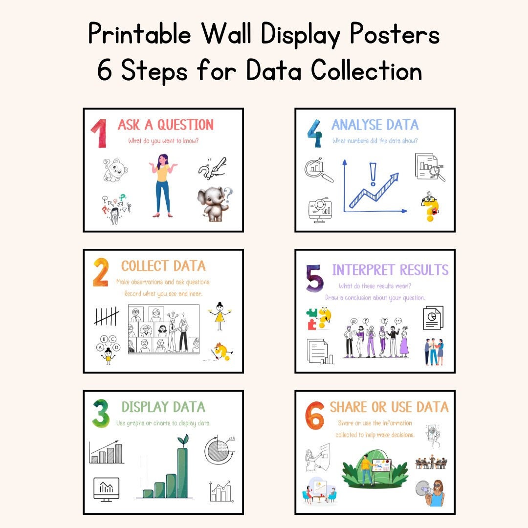 6 Steps for Data Collection and Analysis Printable Display Posters. Curriculum Aligned ...