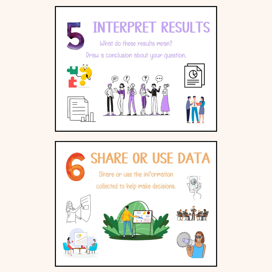 6 Steps for Data Collection and Analysis Printable Display Posters ...