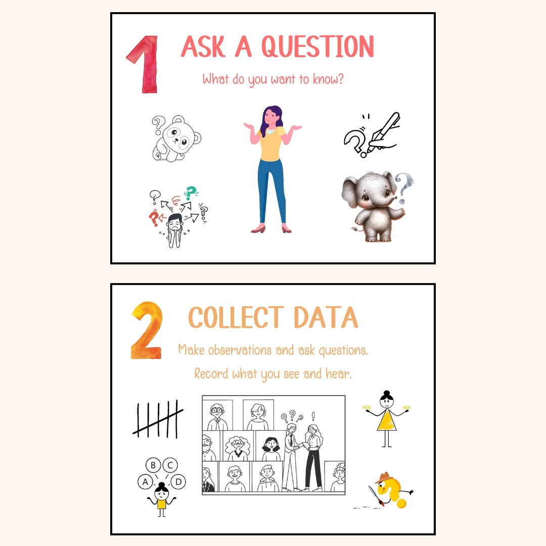 6 Steps for Data Collection and Analysis Printable Display Posters ...
