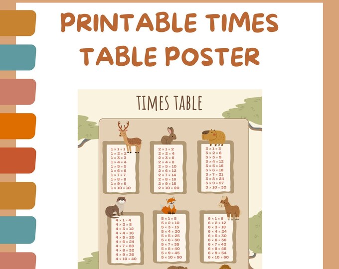 Multiplication Chart Times Table Poster, Multiplication Poster ...