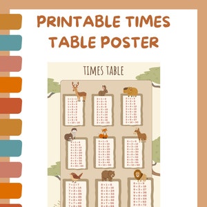 Multiplication Chart Times Table Poster, Multiplication Poster ...
