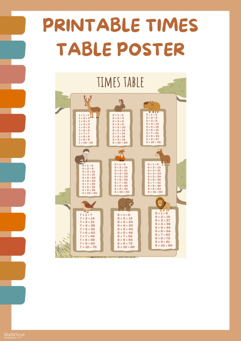 Multiplication Chart Times Table Poster, Multiplication Poster ...