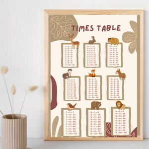 Multiplication Chart Times Table Poster, Multiplication Poster ...