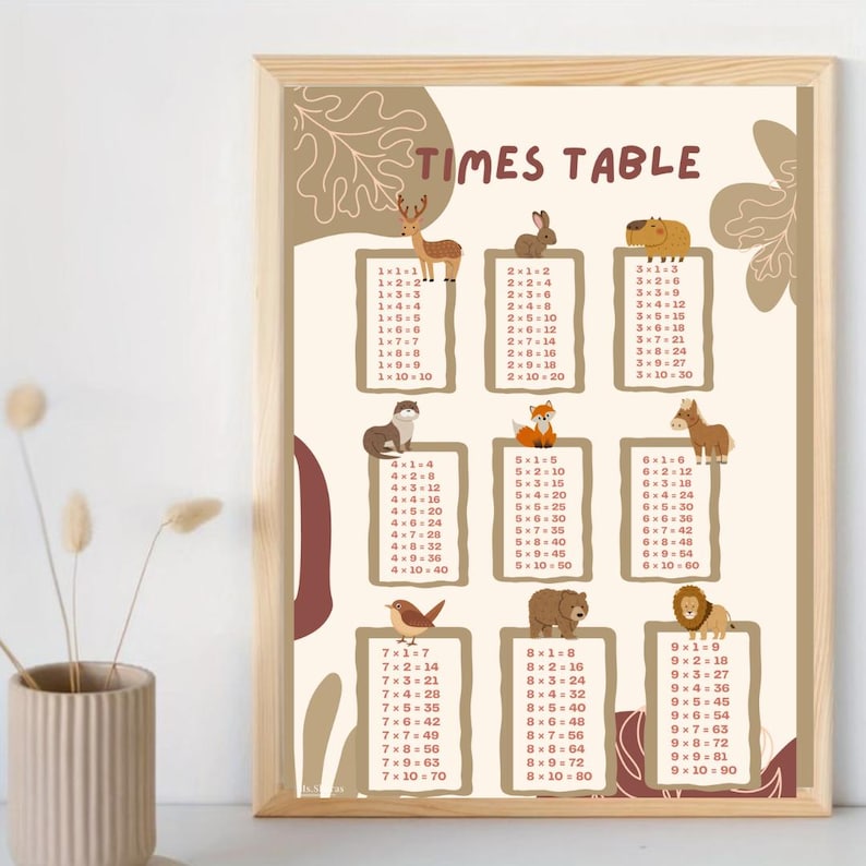 Multiplication Chart Times Table Poster, Multiplication Poster ...
