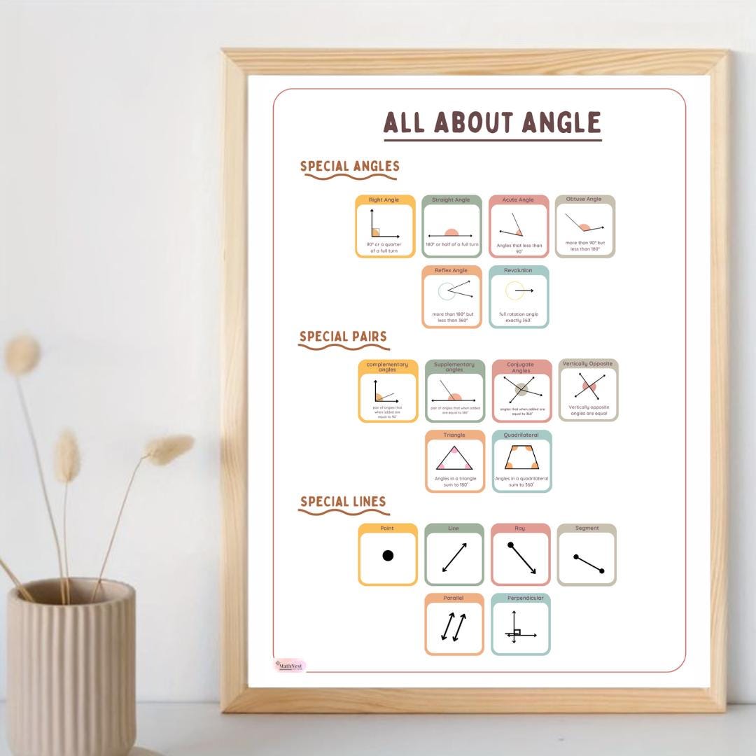 Math Printable Angles Poster , Angle Poster , Angle Wall Decor, Math ...