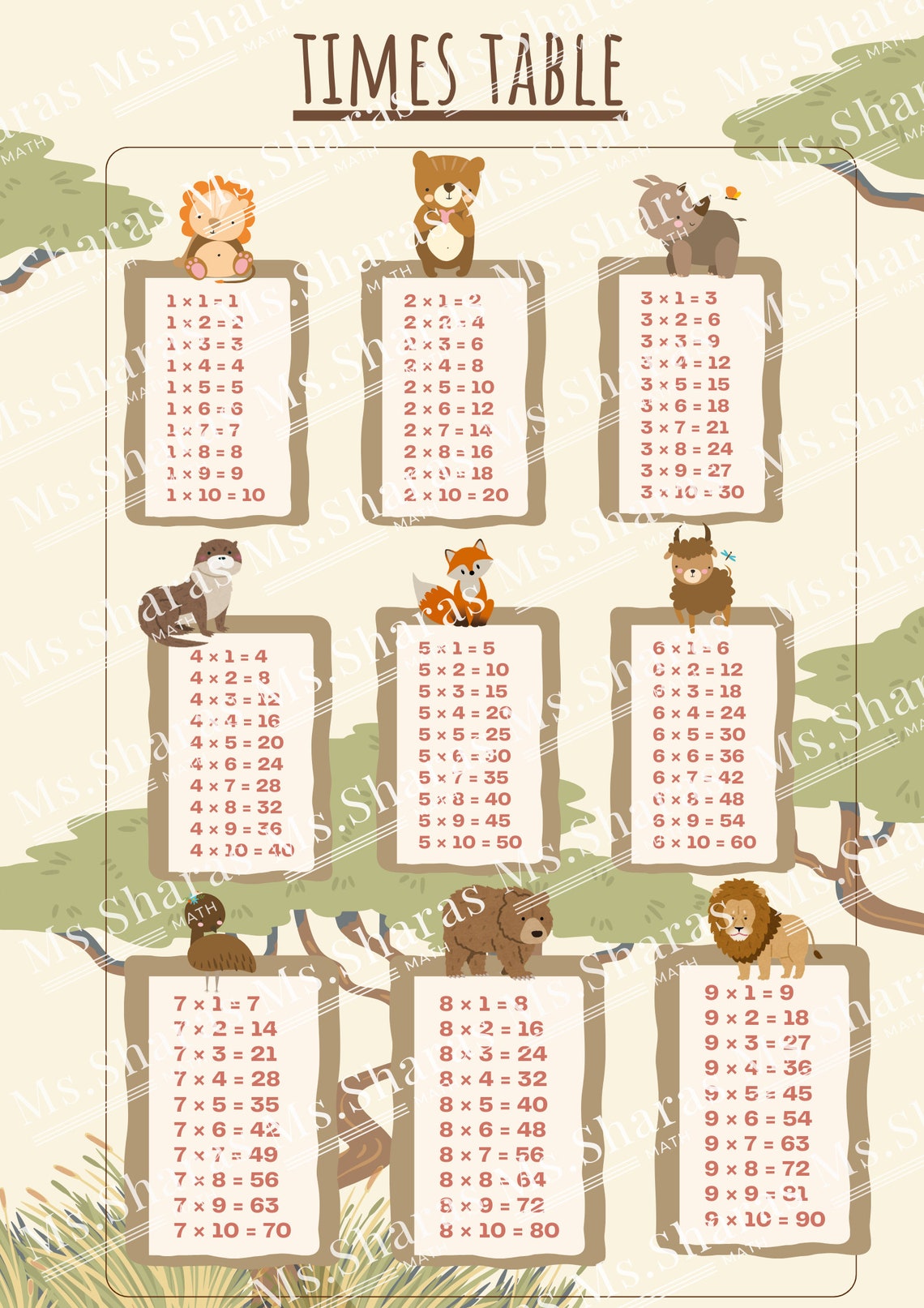 Multiplication Chart Times Table Poster, Multiplication Poster ...