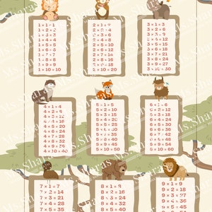 Multiplication Chart Times Table Poster, Multiplication Poster ...