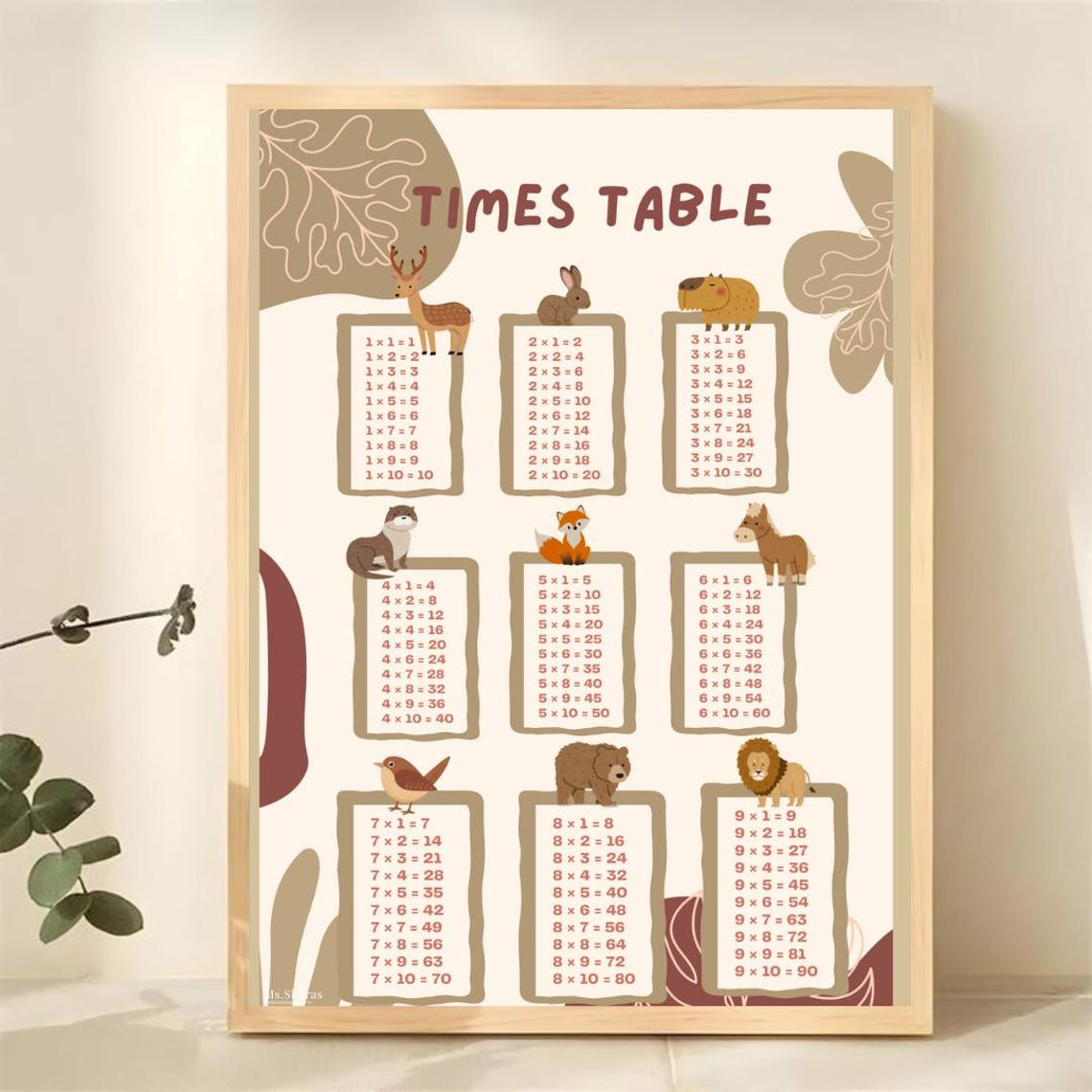 Multiplication Chart Times Table Poster, Multiplication Poster ...