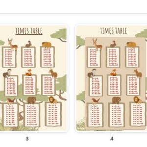 Multiplication Chart Times Table Poster, Multiplication Poster ...